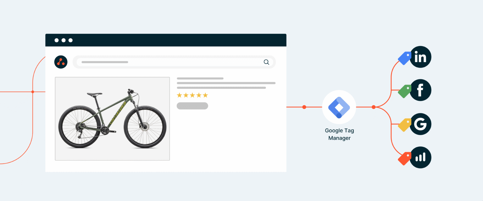 Mastering Google Tag Manager & Conversion Tracking - E-commerce PPC ...